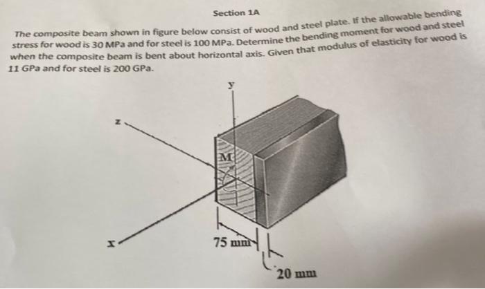Solved Section 1A The composite beam shown in figure below | Chegg.com