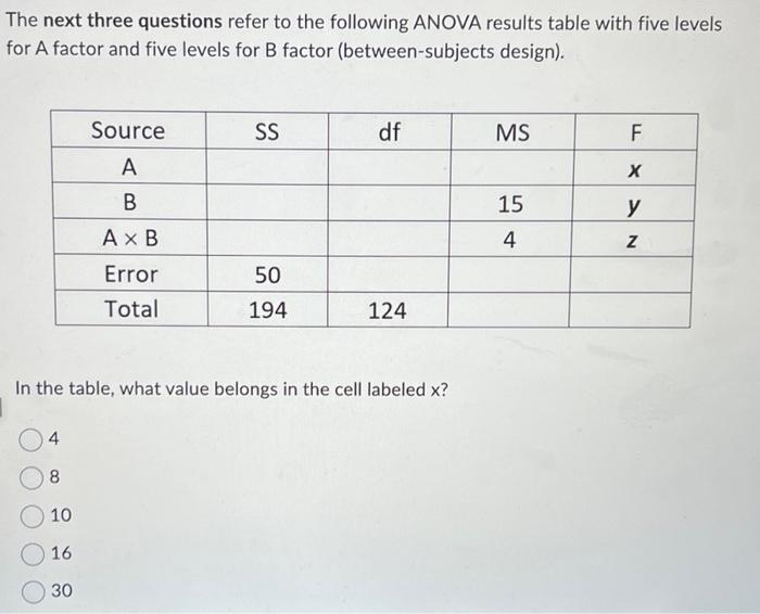 Solved The next three questions refer to the following ANOVA | Chegg.com