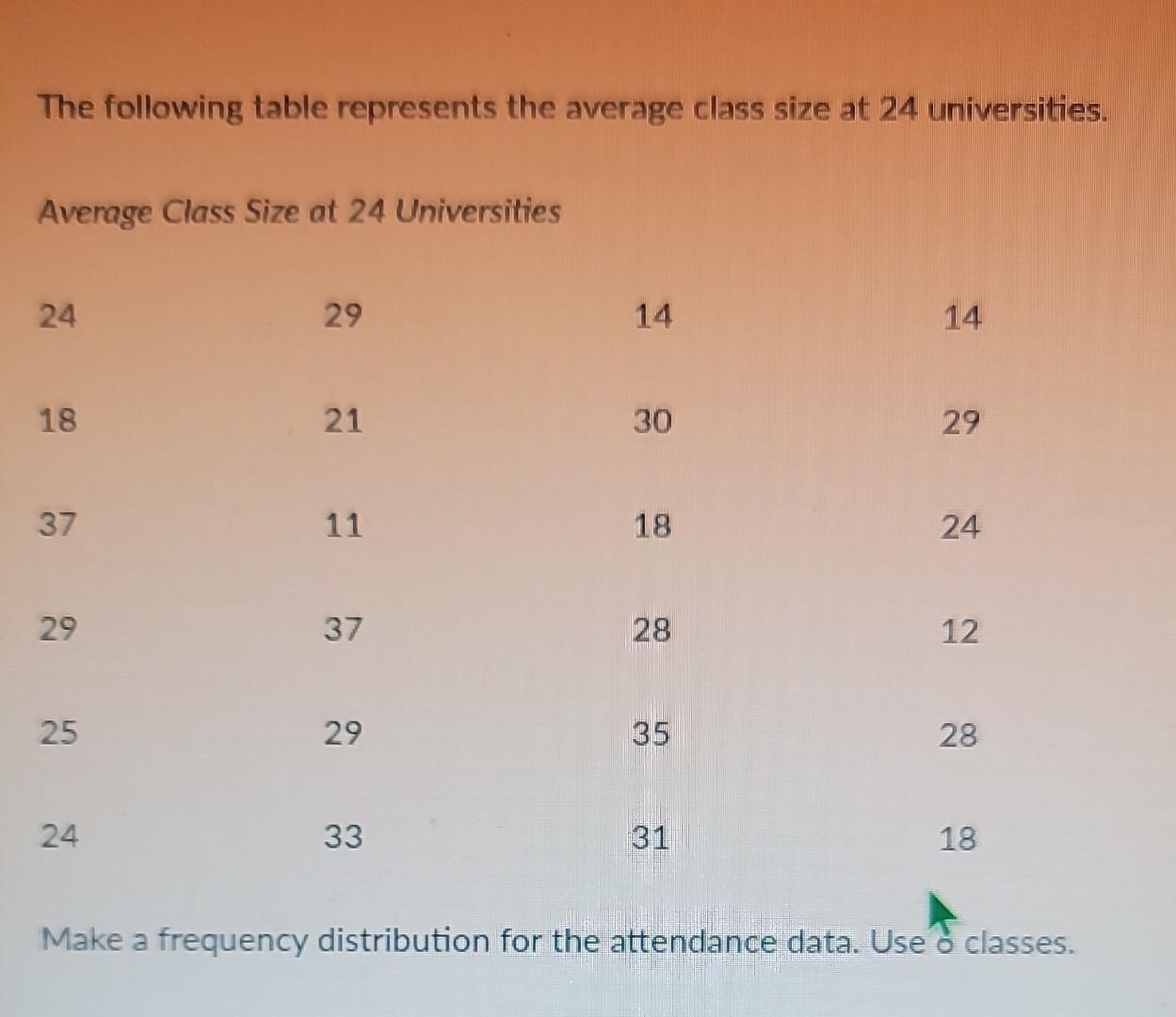 Solved The following table represents the average class size | Chegg.com