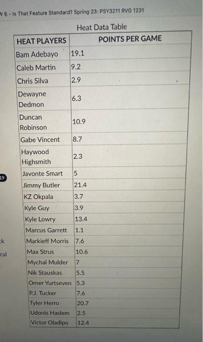 Solved Review the individual player's stats for the Heat | Chegg.com