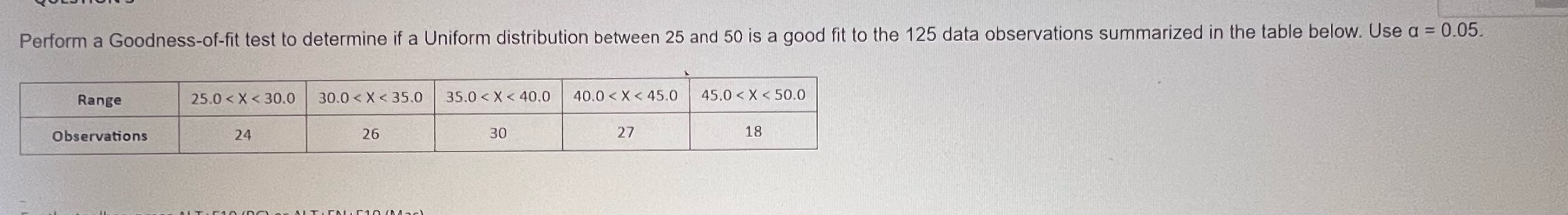 Solved Perform A Goodness Of Fit Test To Determine If A
