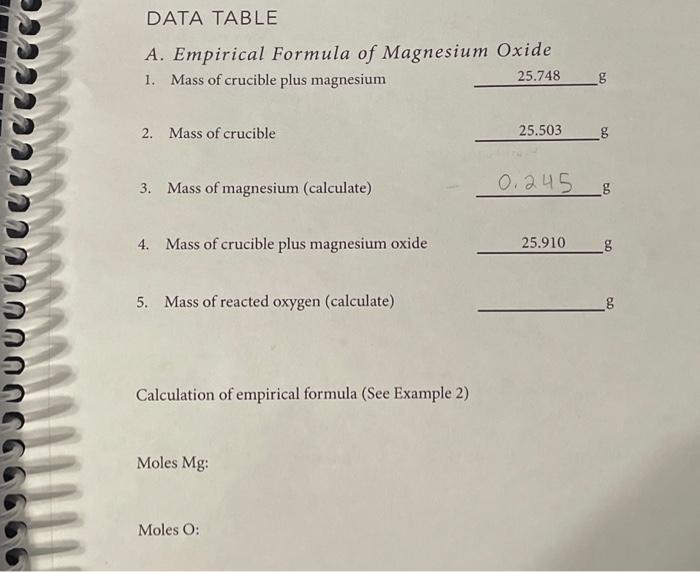 Solved A. Empirical Formula of Magnesium Oxide 1. Mass of | Chegg.com