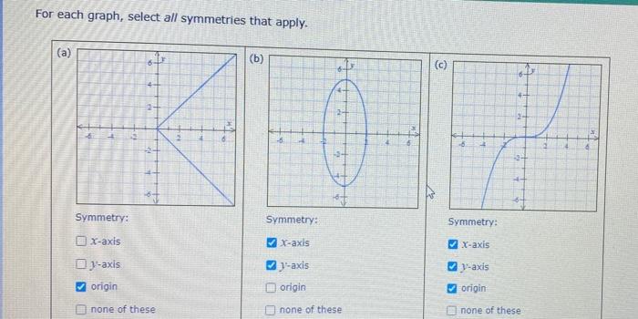 Solved For each graph, select all symmetries that apply. (a) | Chegg.com