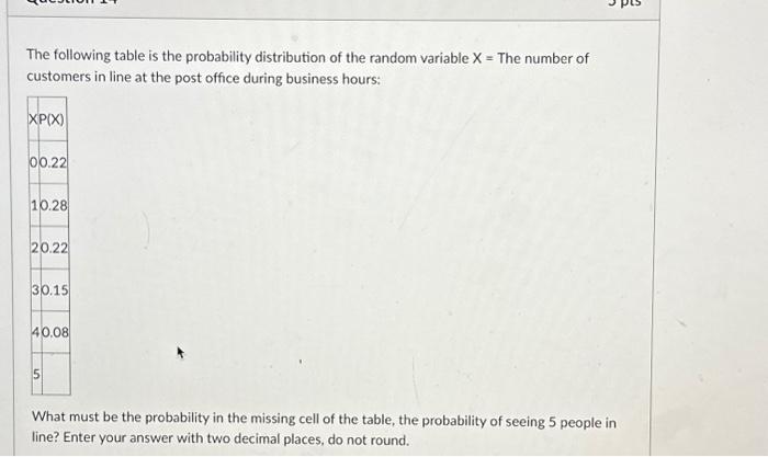 Solved The following table is the probability distribution | Chegg.com