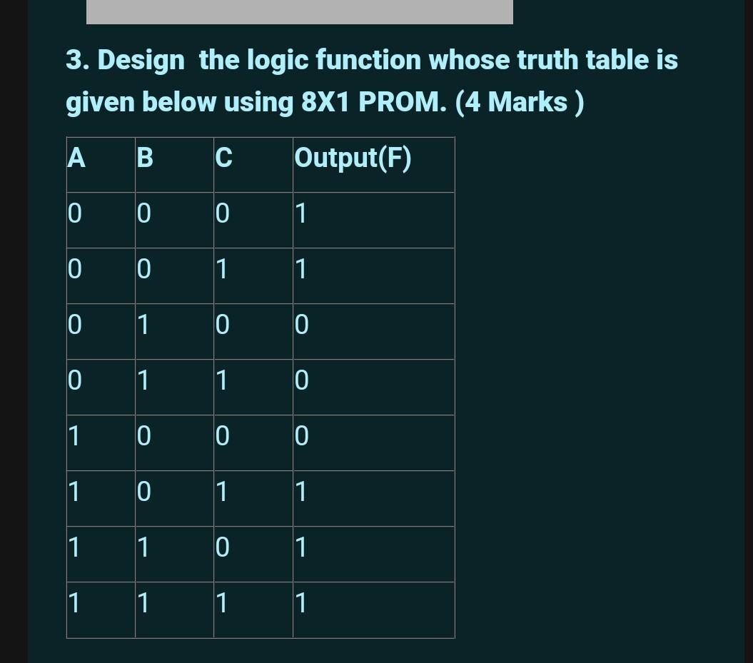 Solved 3. Design the logic function whose truth table is | Chegg.com