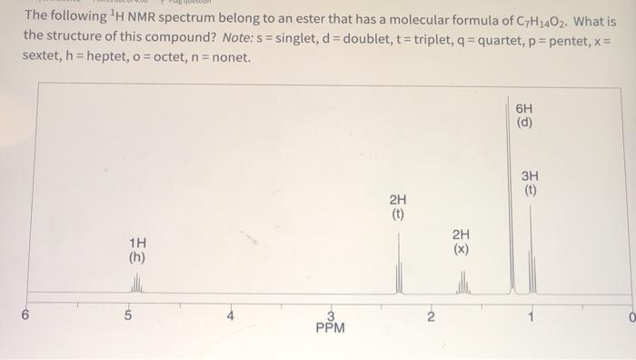 Solved The following 'H NMR spectrum belong to an ester that | Chegg.com