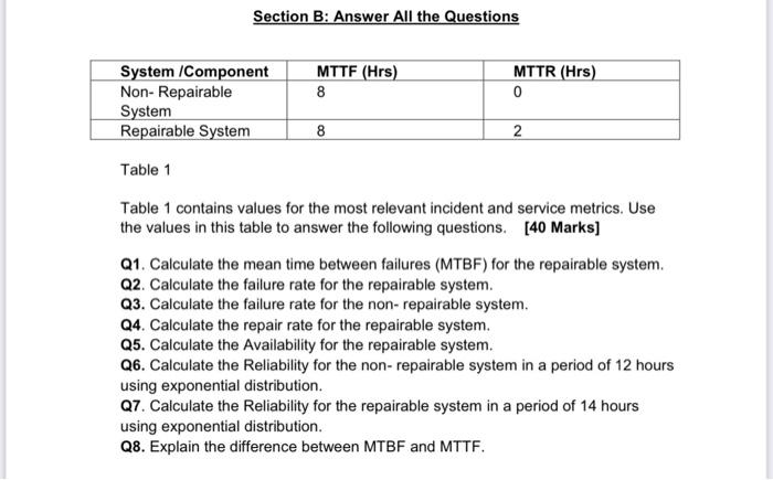 Solved Section B: Answer All the Questions Table 1 Table 1 | Chegg.com