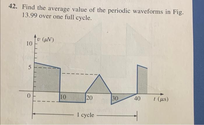 Solved 42. Find the average value of the periodic waveforms | Chegg.com