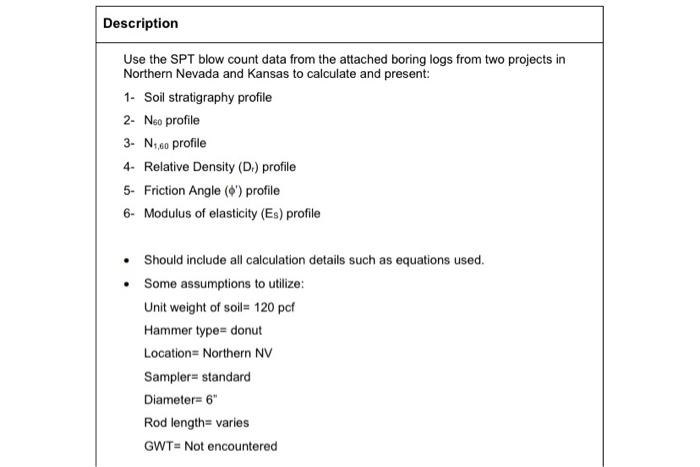 Use the SPT blow count data from the attached boring | Chegg.com