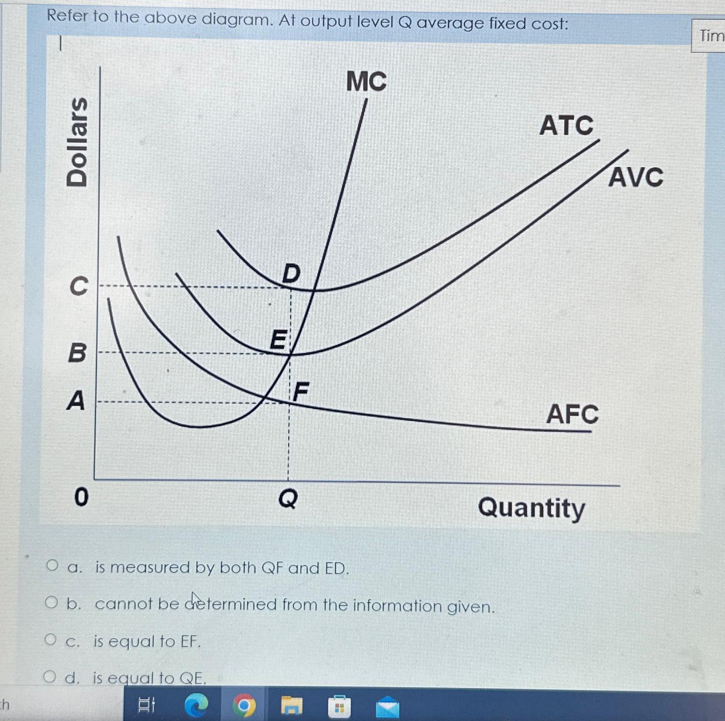 Solved Refer to the above diagram. At output level Q | Chegg.com