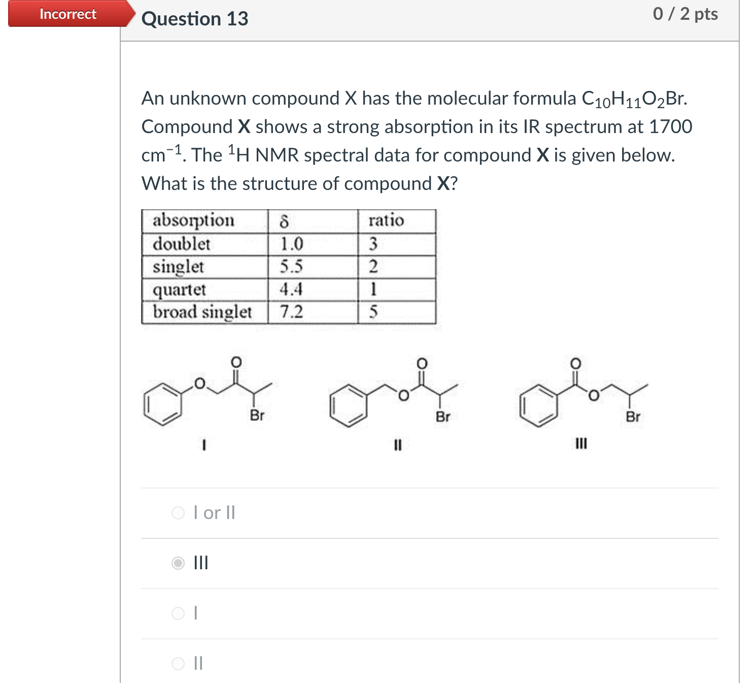 Solved IncorrectQuestion 1302 ﻿ptsAn unknown compound x ﻿has | Chegg.com