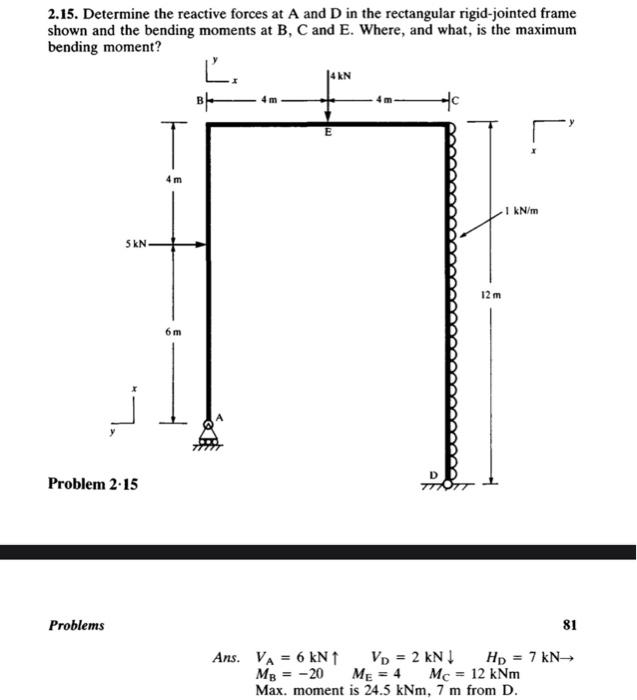 Solved 2.15. Determine the reactive forces at A and D in the | Chegg.com
