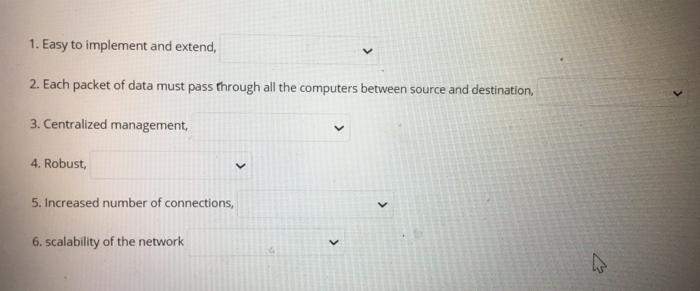 Solved 1. Easy to implement and extend, V 2. Each packet of | Chegg.com