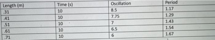 Solved how do i draw a p vs t graph of the motion of a | Chegg.com