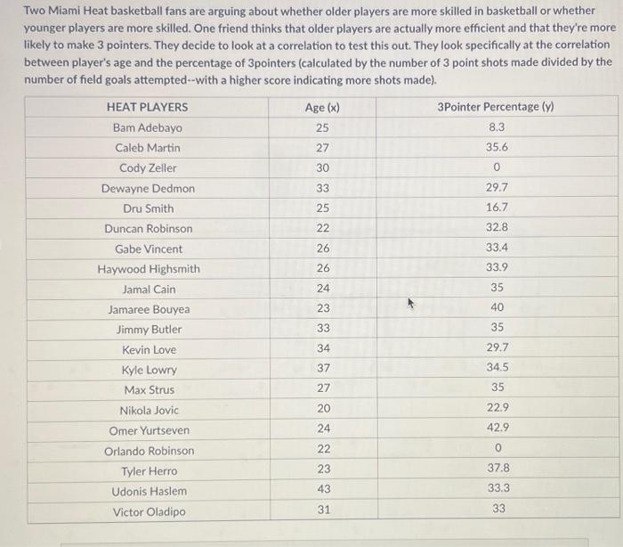 Solved Now it's time to calculate the correlation | Chegg.com