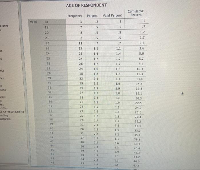 Solved SPSS Problem: MSP Load the GSS14SSDS-B data set in | Chegg.com