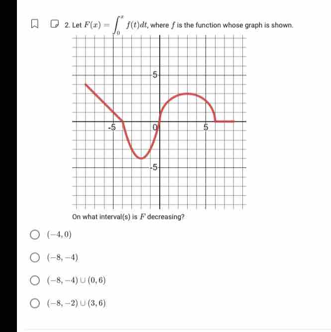 Solved Let F(x)=∫﻿xf(t)dt, ﻿where f ﻿is the function whose | Chegg.com