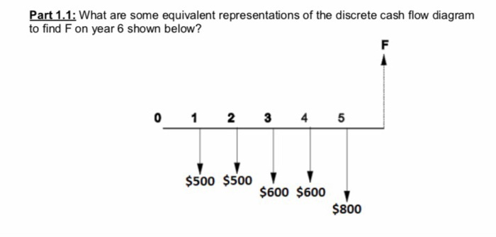 Solved Part 1.1: What are some equivalent representations of | Chegg.com