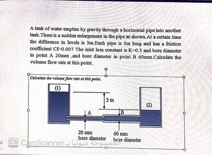Solved A tank of water empties by gravity through a | Chegg.com