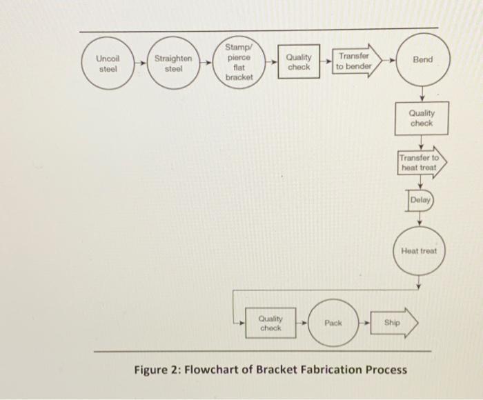 Solved Figure [1] provides the details of a bracket assembly | Chegg.com
