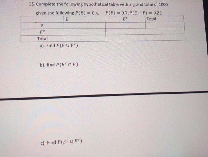 35. Complete the following hypothetical table with a | Chegg.com