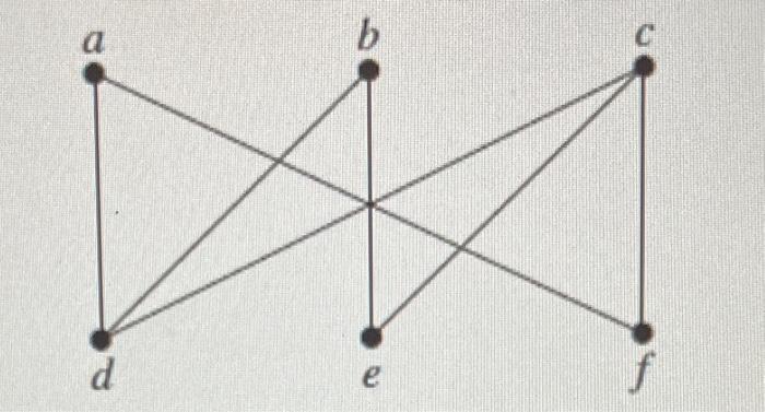 Solved Determine weather each graph is planar, if it is give | Chegg.com