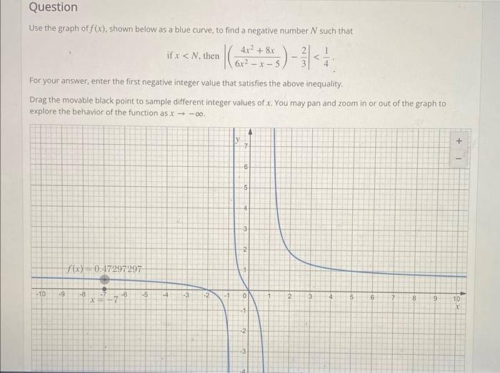 Solved Use the graph of f(x), shown below as a blue curve, | Chegg.com