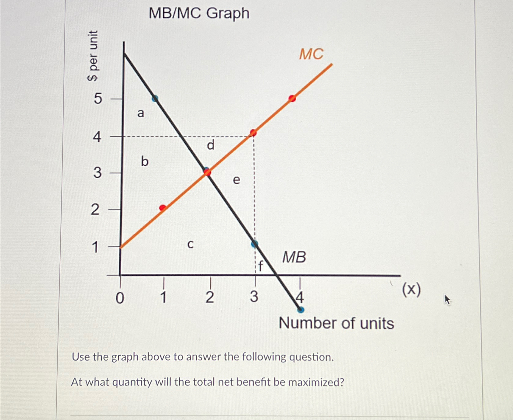 Solved MB/MC GraphUse the graph above to answer the | Chegg.com