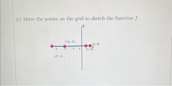 Solved Given the function f(x)=x3+3x2−9x+5 over the interval | Chegg.com