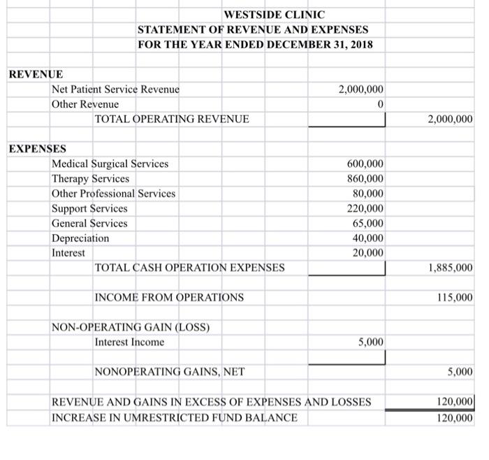 Solved WESTSIDE CLINIC BALANCE SHEET FOR THE YEAR ENDED | Chegg.com