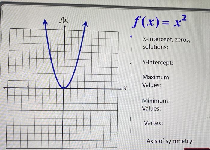 Solved f(x) f(x)= x2 X-Intercept, zeros, solutions: | Chegg.com
