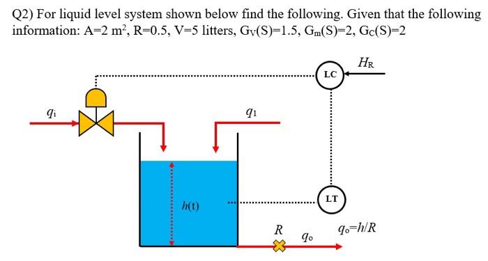 Solved Q2) For liquid level system shown below find the | Chegg.com