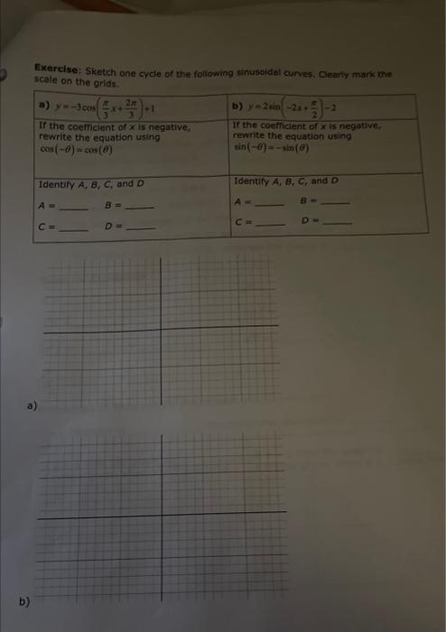 Solved Steps to Sketching the Sinusoidal Functions: 1. | Chegg.com