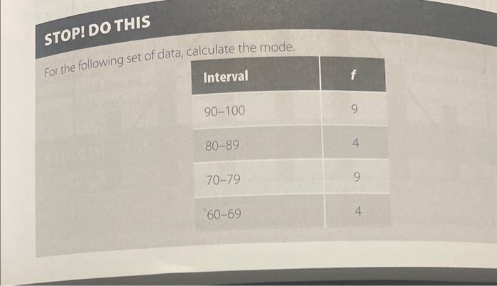 Solved For the following set of data, calculate the mode. | Chegg.com