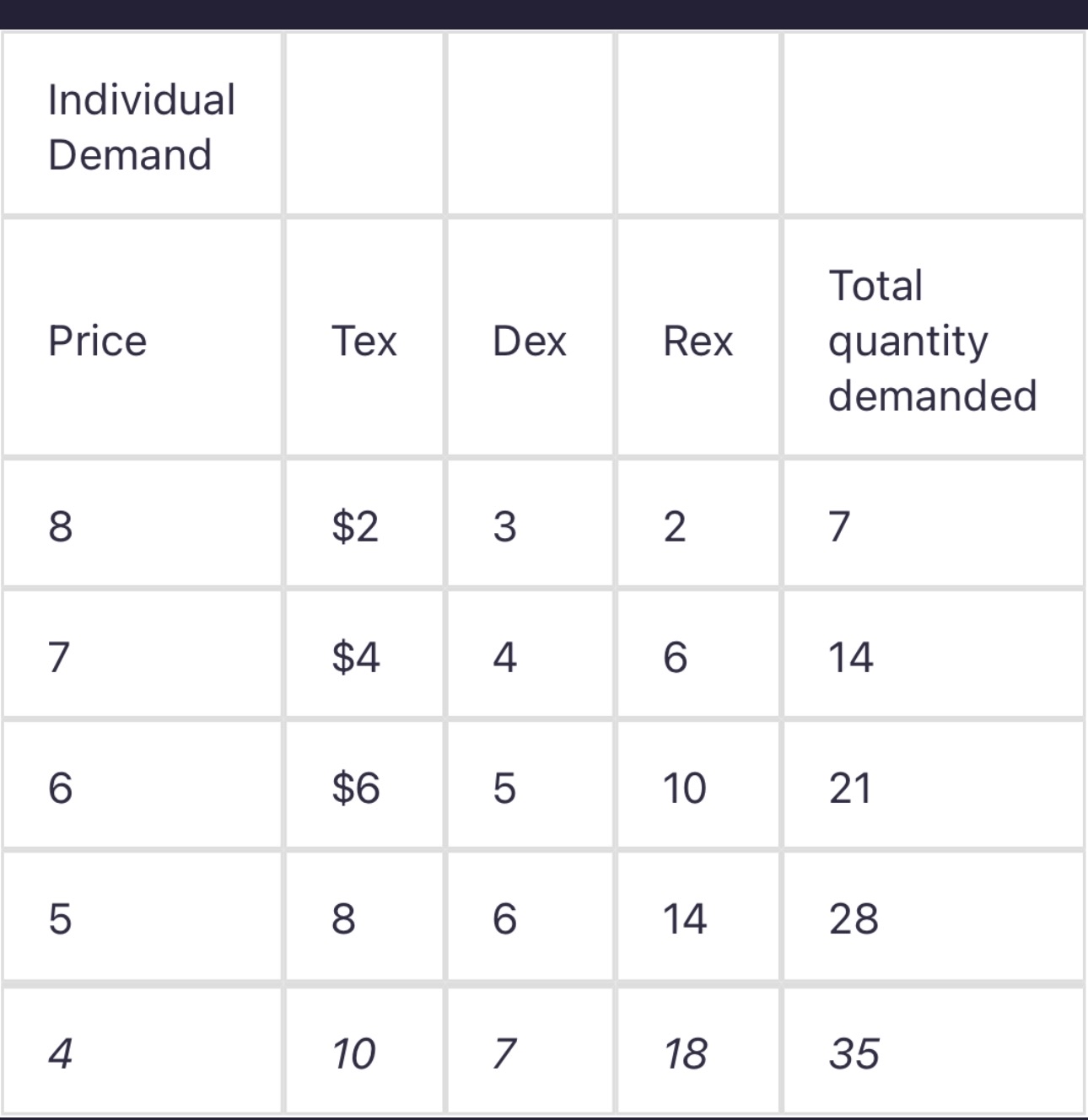 Solved d. ﻿Which direction would the market demand curve | Chegg.com