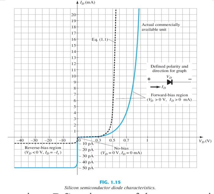 Solved Determine the static or DC resistance of the | Chegg.com