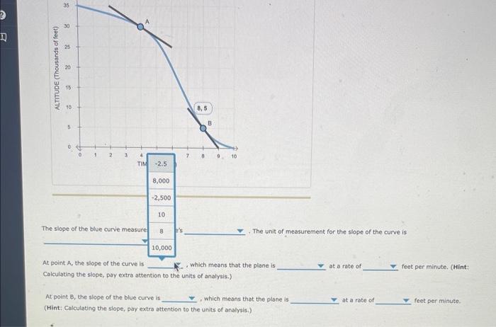 Solved The blue curve on the following graph shows the | Chegg.com