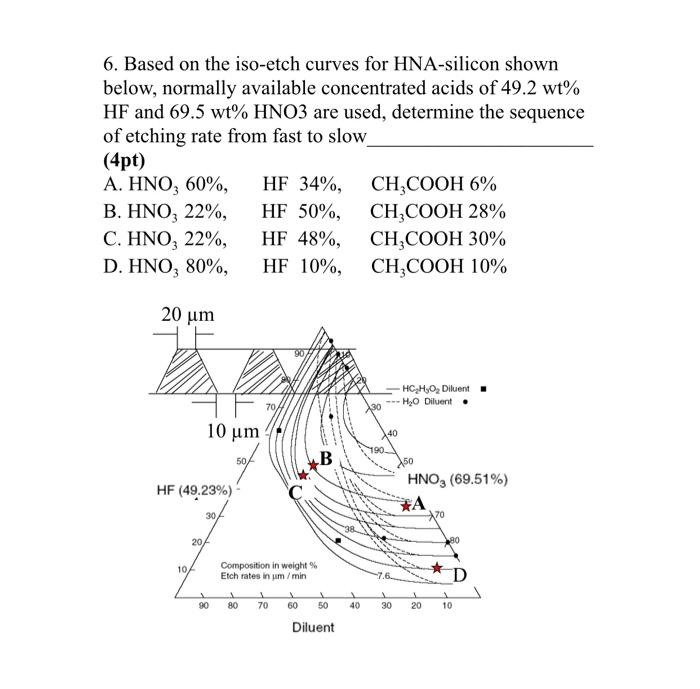 Solved 6. Based on the iso-etch curves for HNA-silicon shown | Chegg.com