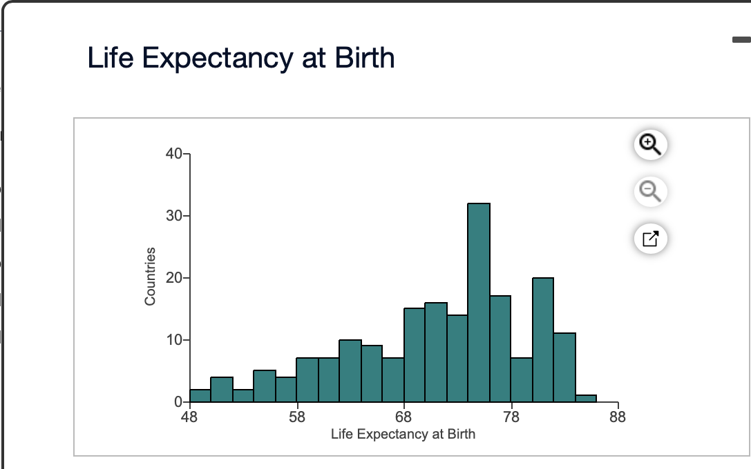 Solved The accompanying histogram shows the life | Chegg.com