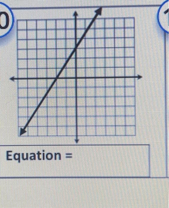 Solved Equation = | Chegg.com