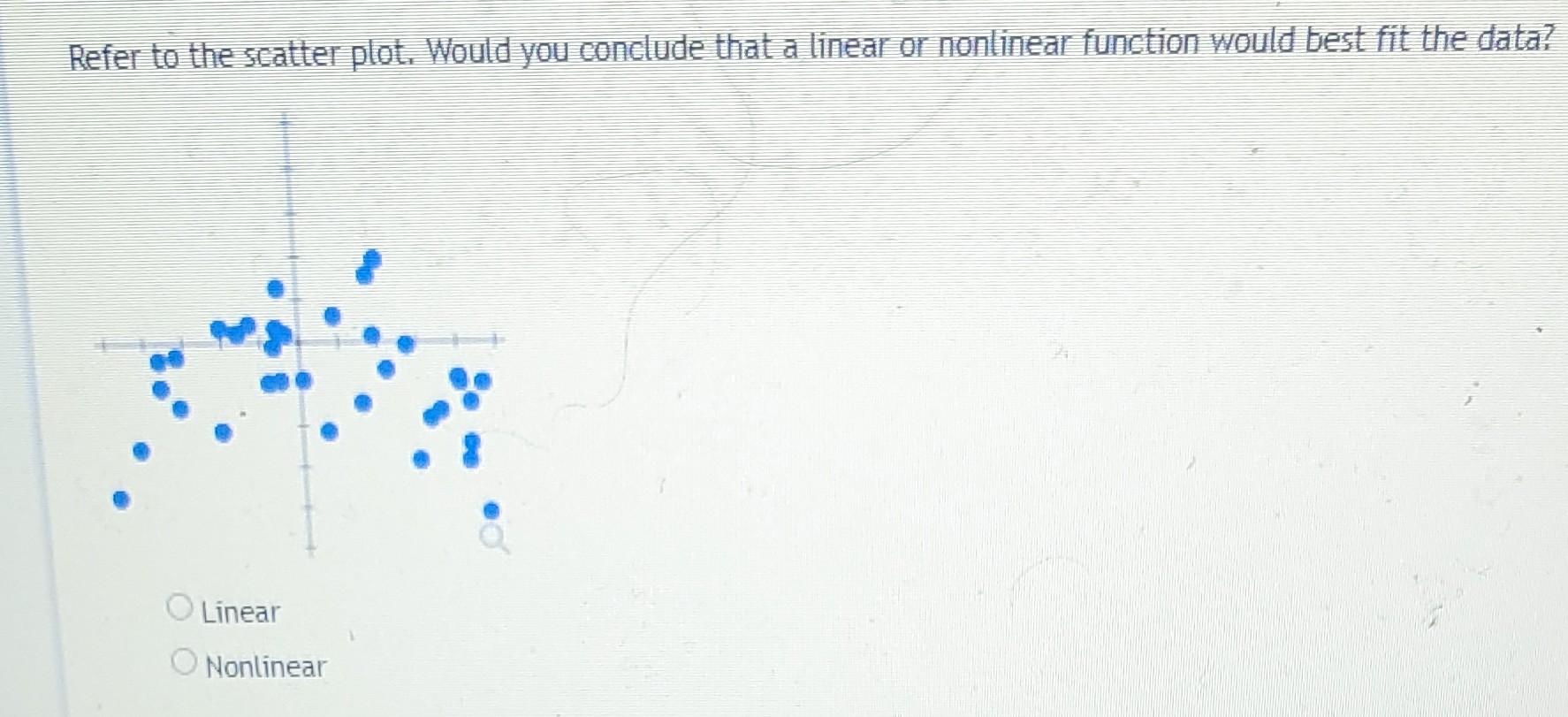 Solved Refer to the scatter plot. Would you conclude that a | Chegg.com