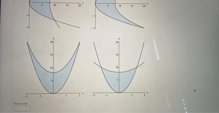 Solved aketch the rogion enciosed by the given curveis: | Chegg.com