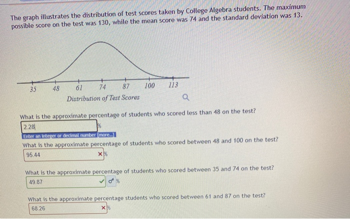 Solved The graph illustrates the distribution of test scores | Chegg.com