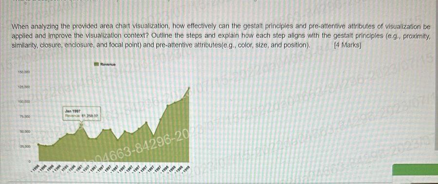 Solved When analyzing the provided area chart visualization, | Chegg.com