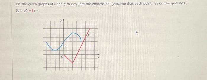 Solved Use the given graphs of f and g to evaluate the | Chegg.com