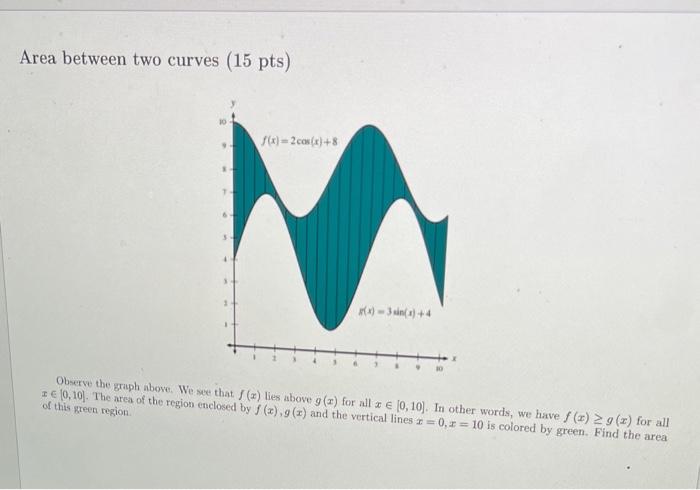 Solved Area between two curves ( 15pts ) Observe the graph | Chegg.com