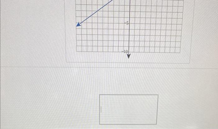 Solved Find The Equation Of The Line Shown Enter Your 