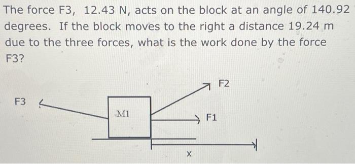 Solved The force F3,12.43 N, acts on the block at an angle | Chegg.com