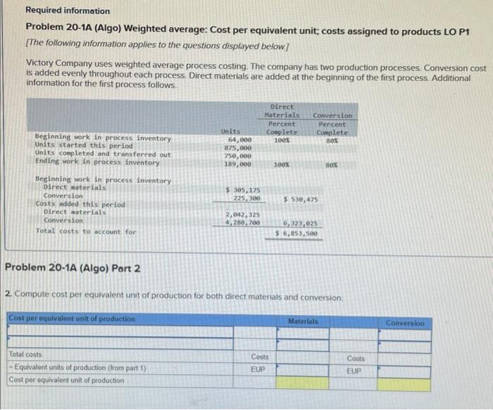 Solved Required information Problem 20-1A (Algo) Weighted | Chegg.com