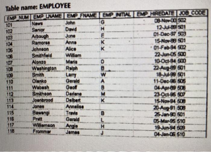Solved Database name: Cho6_ConstructCc Table name: EMPLOYEE | Chegg.com